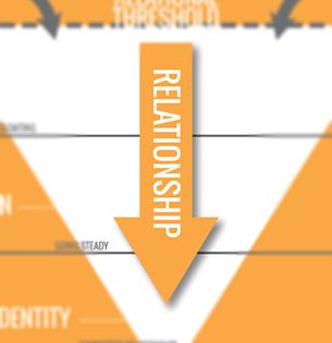 The Emotional-Value Funnel - Brandingmag